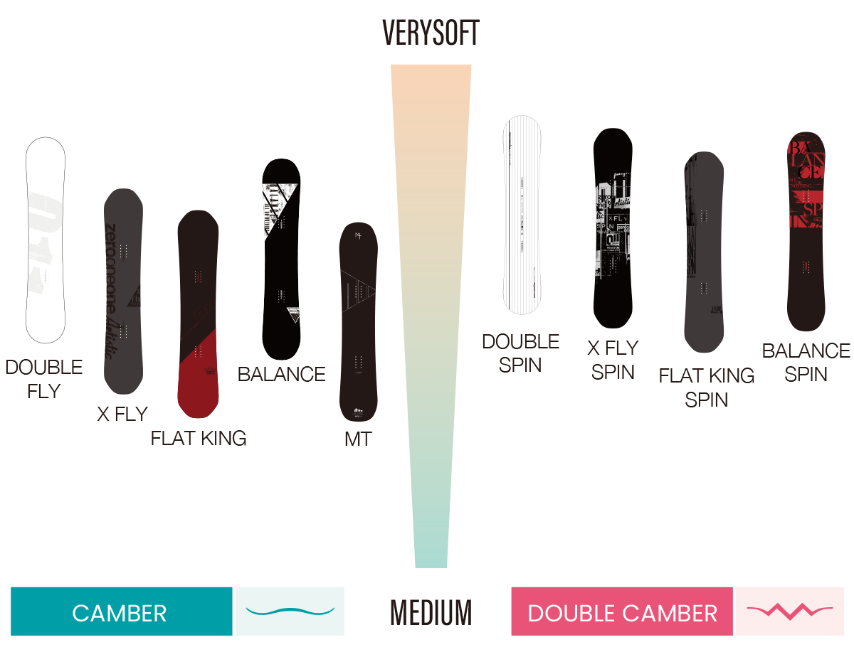 size guide « 011Artistic